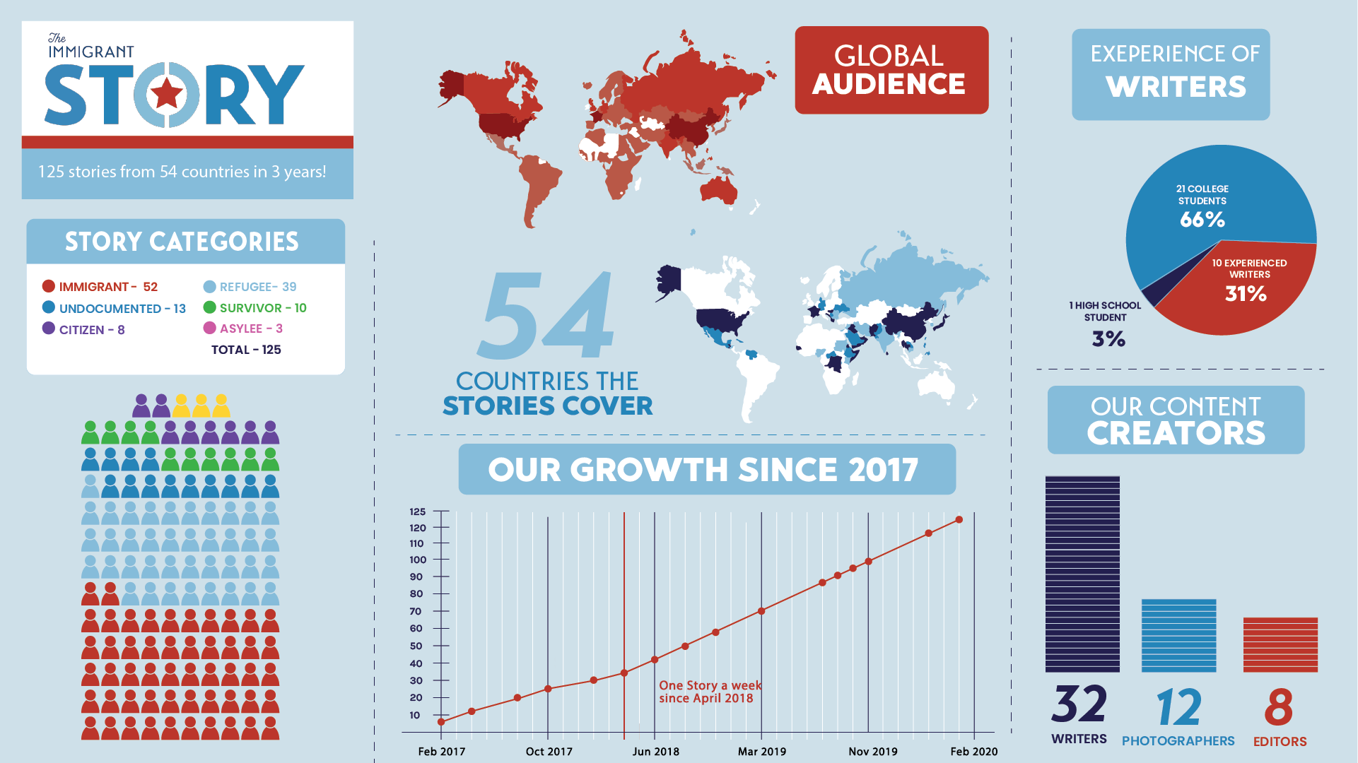 Press | The Immigrant Story